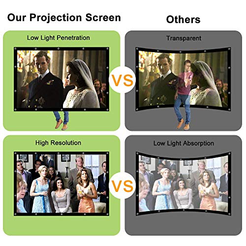 150 Inch Projection Screen Blibro 16:9 HD Foldable Anti-Crease Video Screen Portable Indoor Outdoor Projector Movies Screen for Home Theater Support Double Sided Projection 4K 3D
