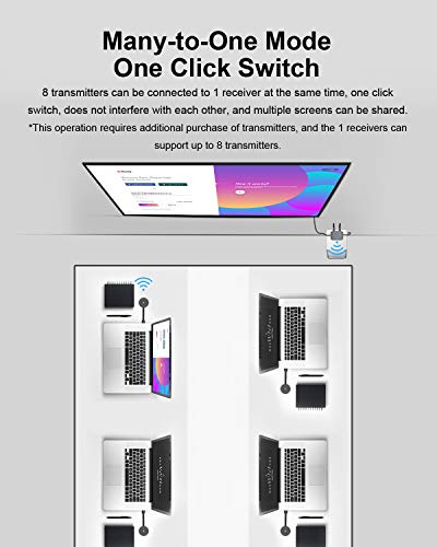 Hagibis Wireless HDMI Transmitter & Receiver Extender Kits, Full HD 1080P@60Hz 5GHz 164ft Wireless Display Dongle, Plug and Play for Streaming, Laptops, PC, Media, PS4/5 (Kits)