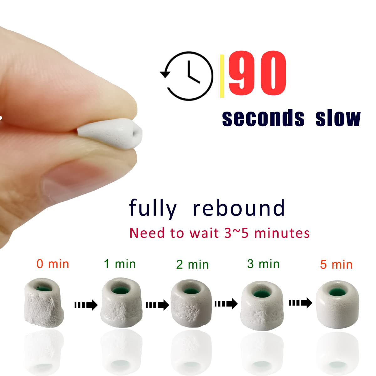 Luckvan Memory Foam Eartips for Sony LinkBuds S/WF-C500 Earbuds Tips Sony WF-1000XM4/1000XM3/WF-1000XM5 WF-XB700 WF-SP900 fit Charging Case 3 Pairs LMS White