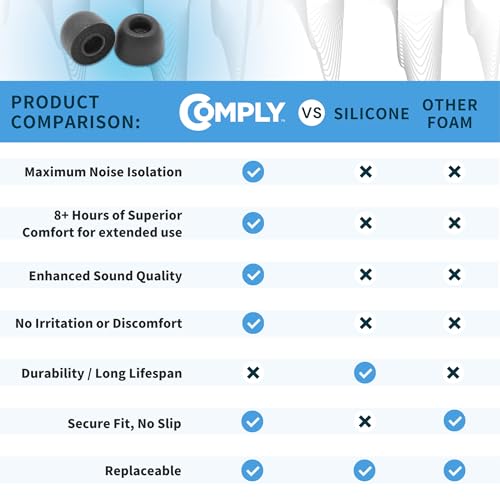 Comply Memory Foam Replacement Earbud Tips for Sony True Wireless Earbuds | Ultimate Comfort, Secure Fit, Superior Noise Isolation | Anti Slip, Prevent from Falling Out | Black, Large (3 Pairs)