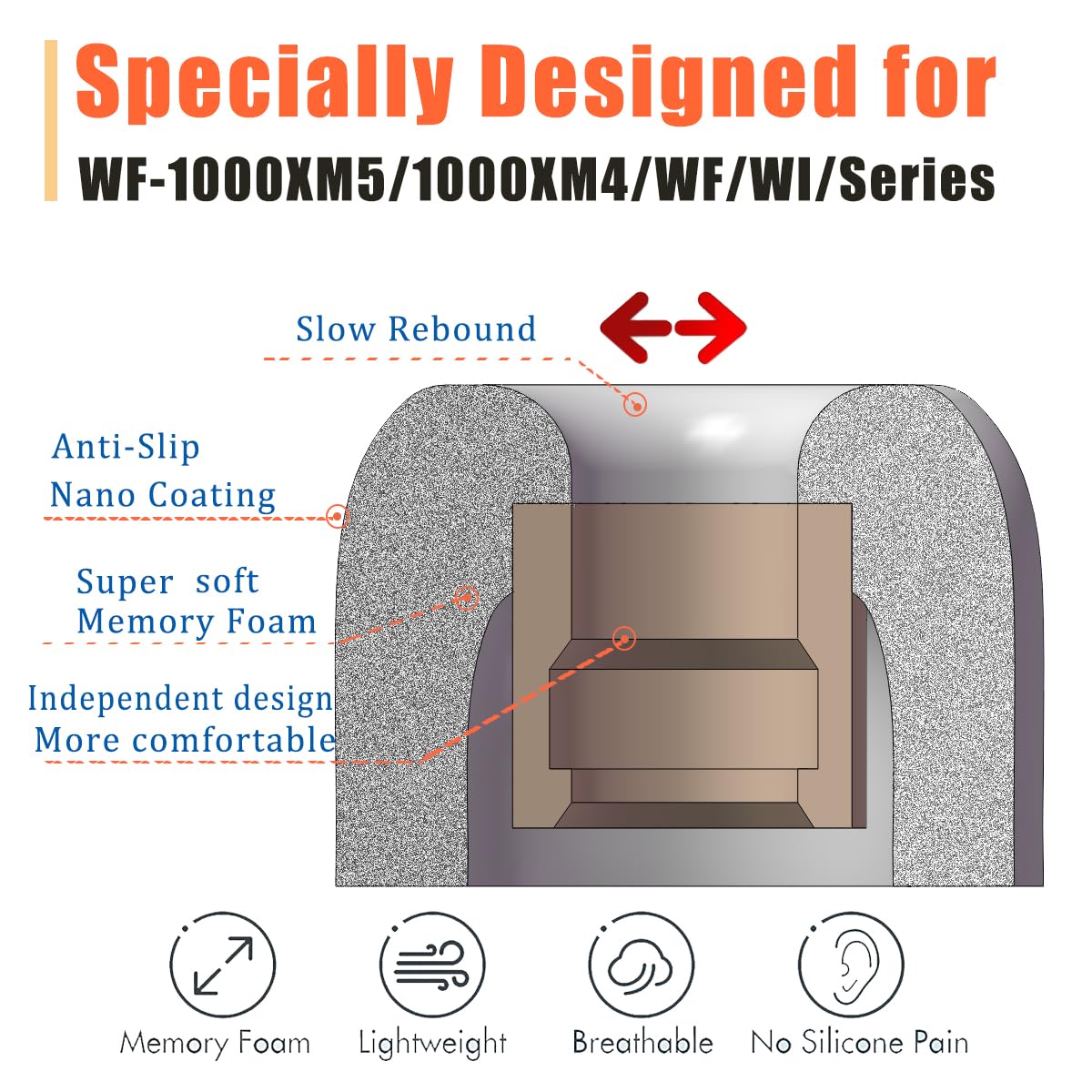 Luckvan Memory Foam Eartips for Sony WF-1000XM4/1000XM5 Replacement Earbuds Tips Sony WF-C500/LinkBuds S/1000XM3 WF-XB700 WI-1000X fit Charging Case 4 Pairs Gray Small
