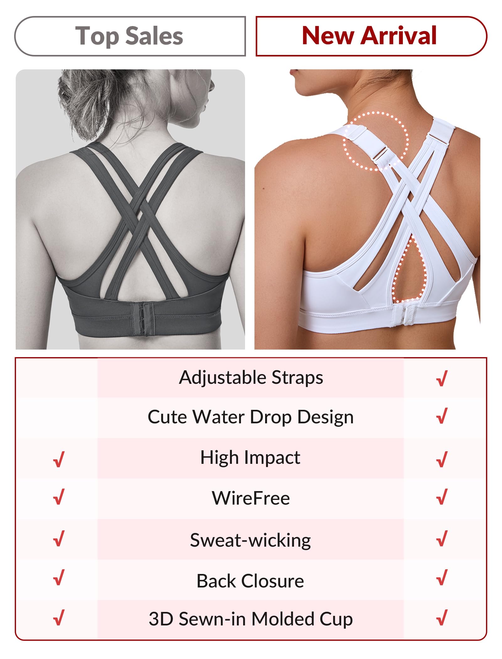 Yvette Sports Bra High Impact Adjustable Criss Cross Back, Full Support for Large Bust No Bounce, White,S