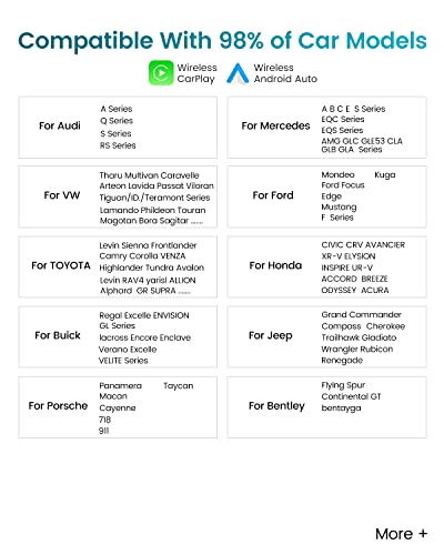 MekedeTech Wireless Carplay Adapter,Built-in HDMI Magic Box Carplay, 4+64G Android 10 Multimedia Video Box for OEM Wired CarPlay Cars Model Year After 2016 Support Netflix,Android Auto