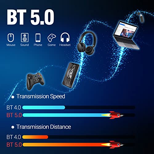 Android TV Box 12.0 2GB 16GB WiFi 6 2.4G 5.8G TV Box Android 2022 H618 Chip Support 4K 6K HDR10 BT5.0 USB 2.0 with Mini Backlit Keyboard