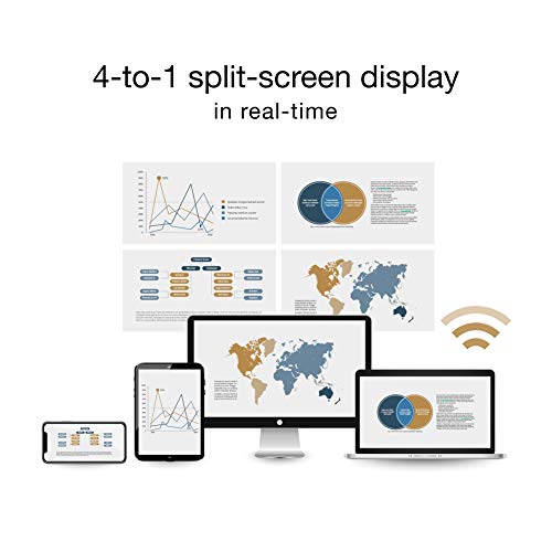 QuattroPod Mini | 5G WiFi Wireless Presentation Facility HDMI Transmitter & Receiver for Streaming 4K from Laptop, PC, Smartphone to HDTV/Projector (2T1R) [2022 OTA Update]
