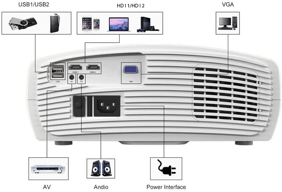 Feilx Mini Projector 2022 Upgraded Portable Video-Projector, HD LED Projector with 4D Digital Keystone 6800 Lumens Home Theater Portable Projector LED Projector