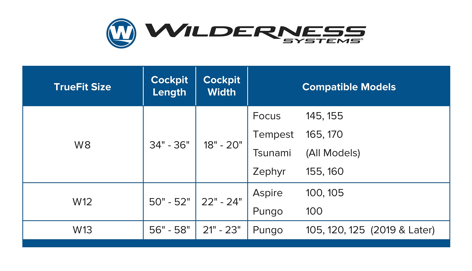Wilderness Systems TrueFit Cockpit Cover - for Tempest, Tsunami and Other Sit-Inside Kayaks - W8, Grey