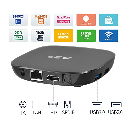 A3 Ⅱ 2023 New Upgrade 全新二代 IP-TV Amlogic S905x3 Chip Android 9.0 Box 4K Extreme Visual Feasts Chinese HDMI TV