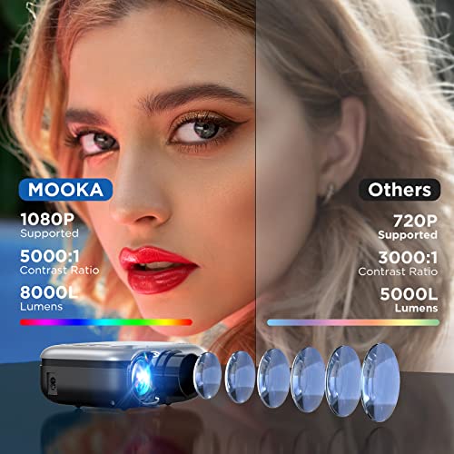 Portable WiFi Projector 1080P Supported, MOOKA Mini Projector with Carrying Bag 8000L 120 ANSI Outdoor Movie Projector Compatible with TV Stick HDMI USB AV PS4 iOS Android Laptops