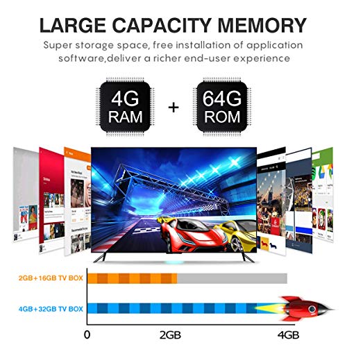 Android 9.0 TV Box, T9 TV Box 4GB DDR3 RAM 64GB ROM RK3318 Quad-Core Cortex-A53 64 Bits Bluetooth 4.0 Support 2.4/5.0GHz Dual WiFi 4K 3D Ultra HD H.265