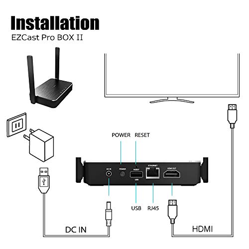 EZCast PRO Box II | 4K Receiver with Both 5Ghz WiFi and LAN Support, Wireless Presentation Streaming Airplay Miracast High Speed Box MIMO 2T2R WiFi HDMI, Supports 4 to 1 Split Screens