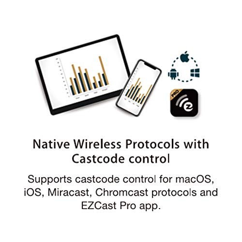 EZCast PRO Box II | 4K Receiver with Both 5Ghz WiFi and LAN Support, Wireless Presentation Streaming Airplay Miracast High Speed Box MIMO 2T2R WiFi HDMI, Supports 4 to 1 Split Screens