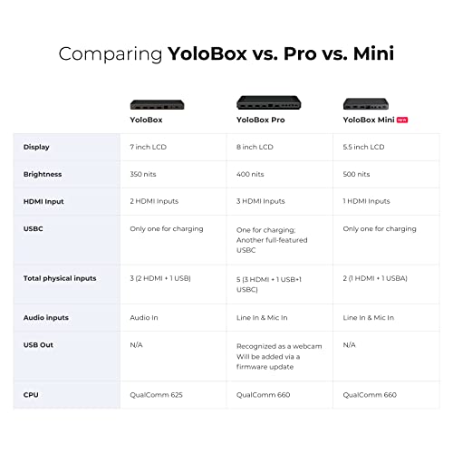 YoloLiv YoloBox Mini Ultra-Portable All-in-One Smart Live Streaming Encoder & Monitorā¦