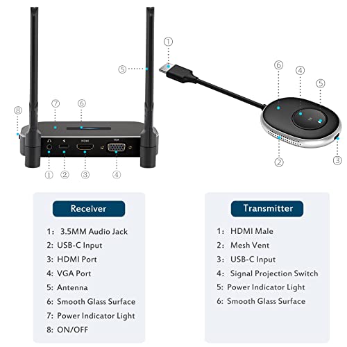 Wireless HDMI Transmitter and Receiver Kit,4K HD,5G Transmission Speed,High Definition Video Audio Expansor/Allocationer/Converter/Phone,PC,Laptop Computer to Meeting,Game,Home Theater Television