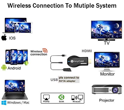 Wireless Display Adaptor mac,WiFi 1080P Mobile Screen Mirroring Receiver Dongle Wireless WiFi Display Adapter Dongle,HDMI TV Stick Screen Mirroring WiFi Display Dongle Full HD 1080P HDMI Dongle