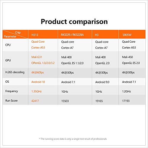 Greatbee 3 Years Free Watching Arabic TV Arab Box for IPTV, Quad Core 1G 8G Smart TV Boxes, GB003