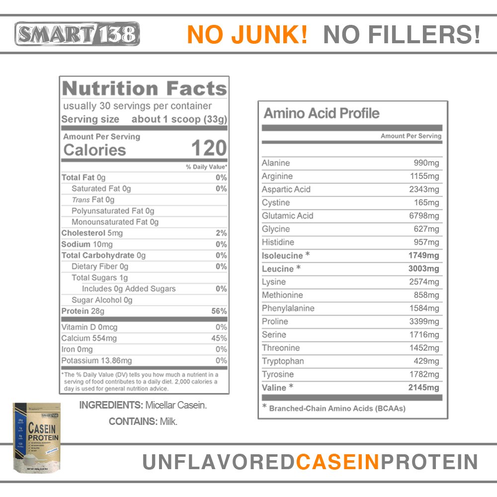 Smart138 100% Pure Micellar Casein Protein, No Junk No Fillers - Cold Processed, Gluten-Free, RBST/rBSH-Free, Non-GMO, USA, Keto, Zero Carb, Natural BCAAs (1000g / 2.2lbs, Unflavored)