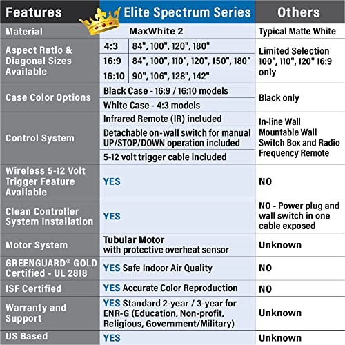 Elite Screens Spectrum, 180-inch Diag 4:3, Electric Motorized 4K/8K Ready Drop Down Projector Screen, ELECTRIC180V