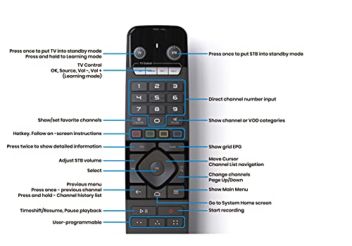 (Pack of 2) Formuler GTV 4K Ultra HD Media Streaming Box | Bonus Formuler IR1 Remote | Bonus Pro-Grade 4K High Speed HDMI Cable