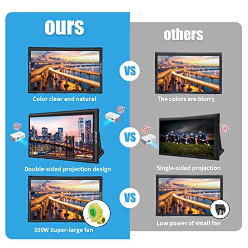 GOOSH Inflatable Projector Screen, Inflatable Movie Screen Outdoor with 350W Air Blower and Storage Bag, Easy Set up, 12FT Front and Rear Projection for Backyard Movie Night Theme Parties