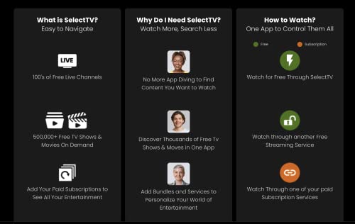 The World's First Stream Engine - SelectTV Combines 100s of TV Channels & Free On Demand Entertainment Use All Your Apps- + Access Live Local Digital W/ Our Streaming Kit (KIT01-RET)