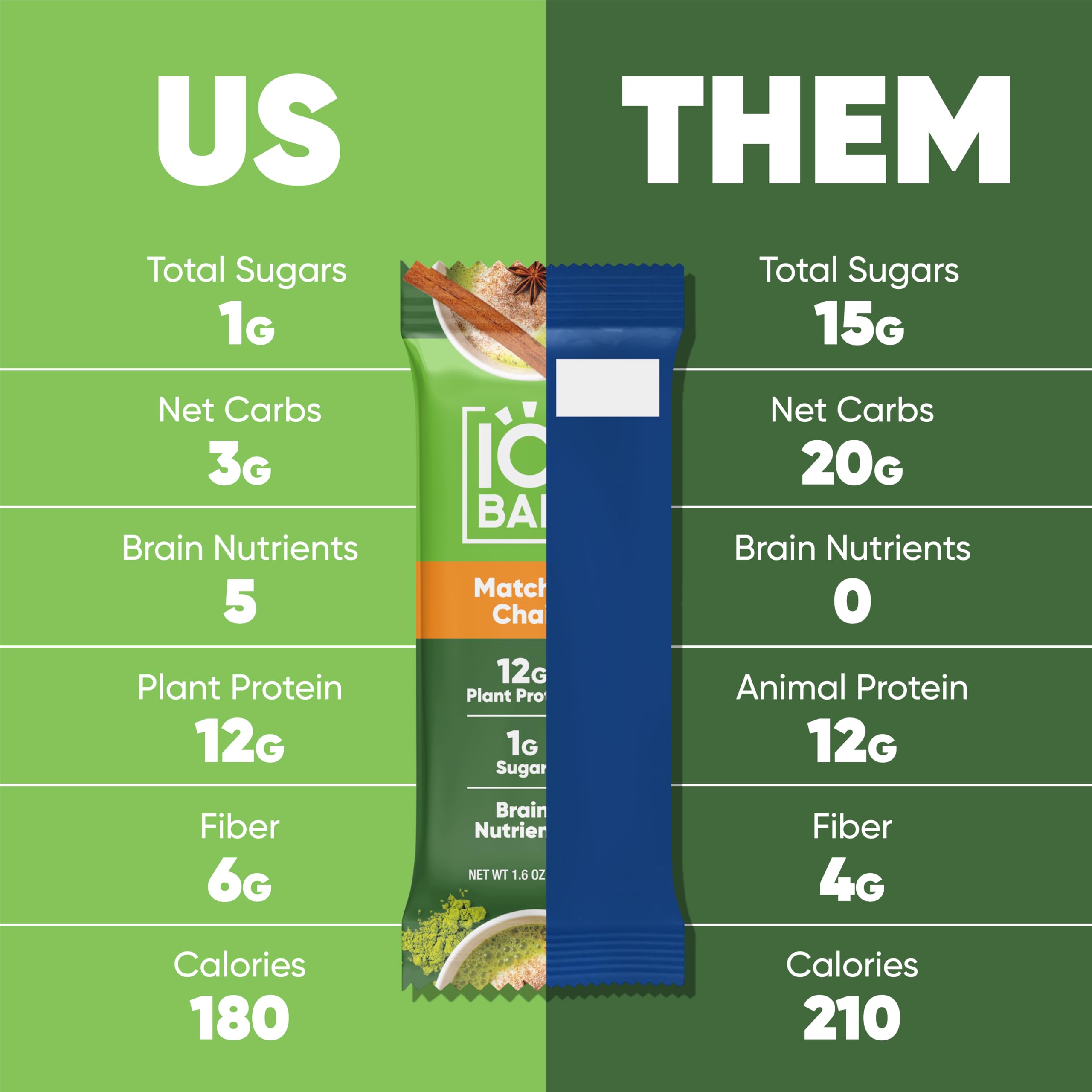 IQBAR Brain and Body Plant Protein Bars - Matcha Chai - 12-Count Low Carb - Gluten Free, High Fiber, Vegan Snacks - Low Sugar Meal Replacement
