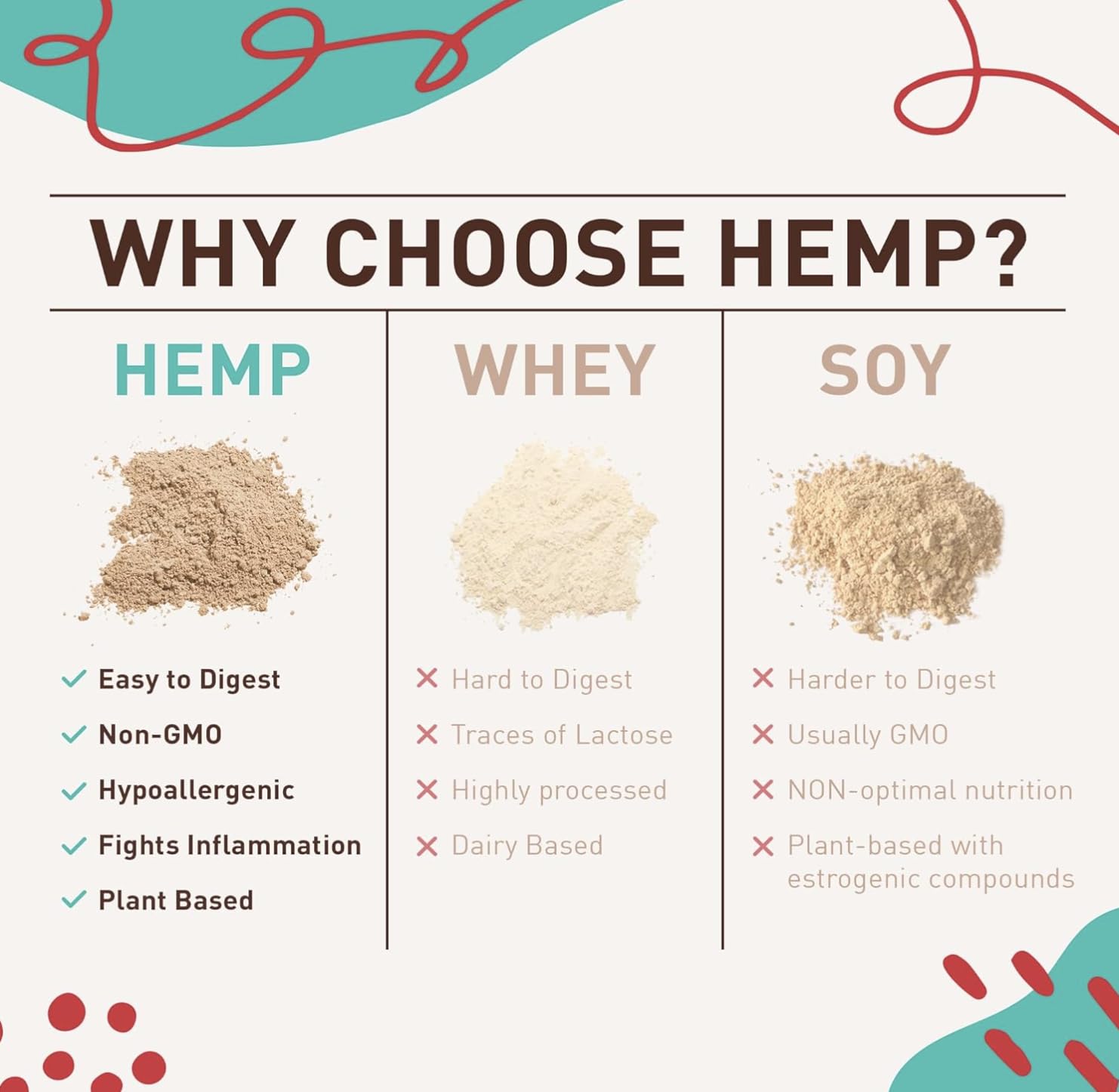 hemplete Organic Hemp Heart Unflavored Vegan Protein Powder, Plant-Based for Balanced Nutrition, All-Natural, 1 Ingredient, No Artificial Ingredients, Easy to Digest & Mix (10oz)