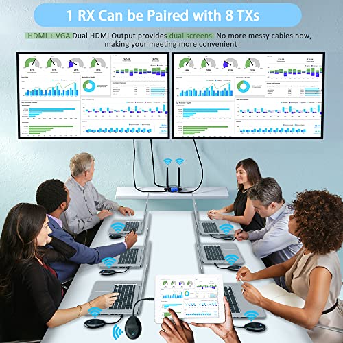AIMIBO 2 in 1 Wireless HDMI Transmitter and Receiver 4K 5G, USB C & HDMI Transmitter, HDMI & VGA Dual Screens Receiver, Streaming Video/Audio for Macbook, Roku, Laptop, Samsung, Phone to TV, 165FT/50M