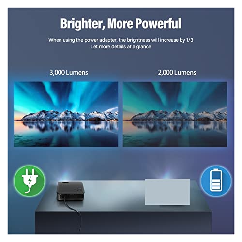 Portable Projector Projector Home Smart TV Box Cinema Laser sync 4k Video for Android Phone