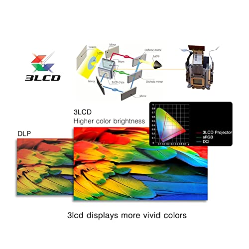 K201 Full HD 1080P 3LCD 300inch Office Home Theater Projector 4K 3D Cinema Education Meeting