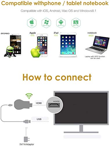 WiFi Wireless Display Dongle 1080P Mini Receiver Sharing HD Video from Projectors Cell Phones Tablet PC Support Airplay/ Chromecast/Chromecast Tv/Miracast/Miracast Dongle for Tv