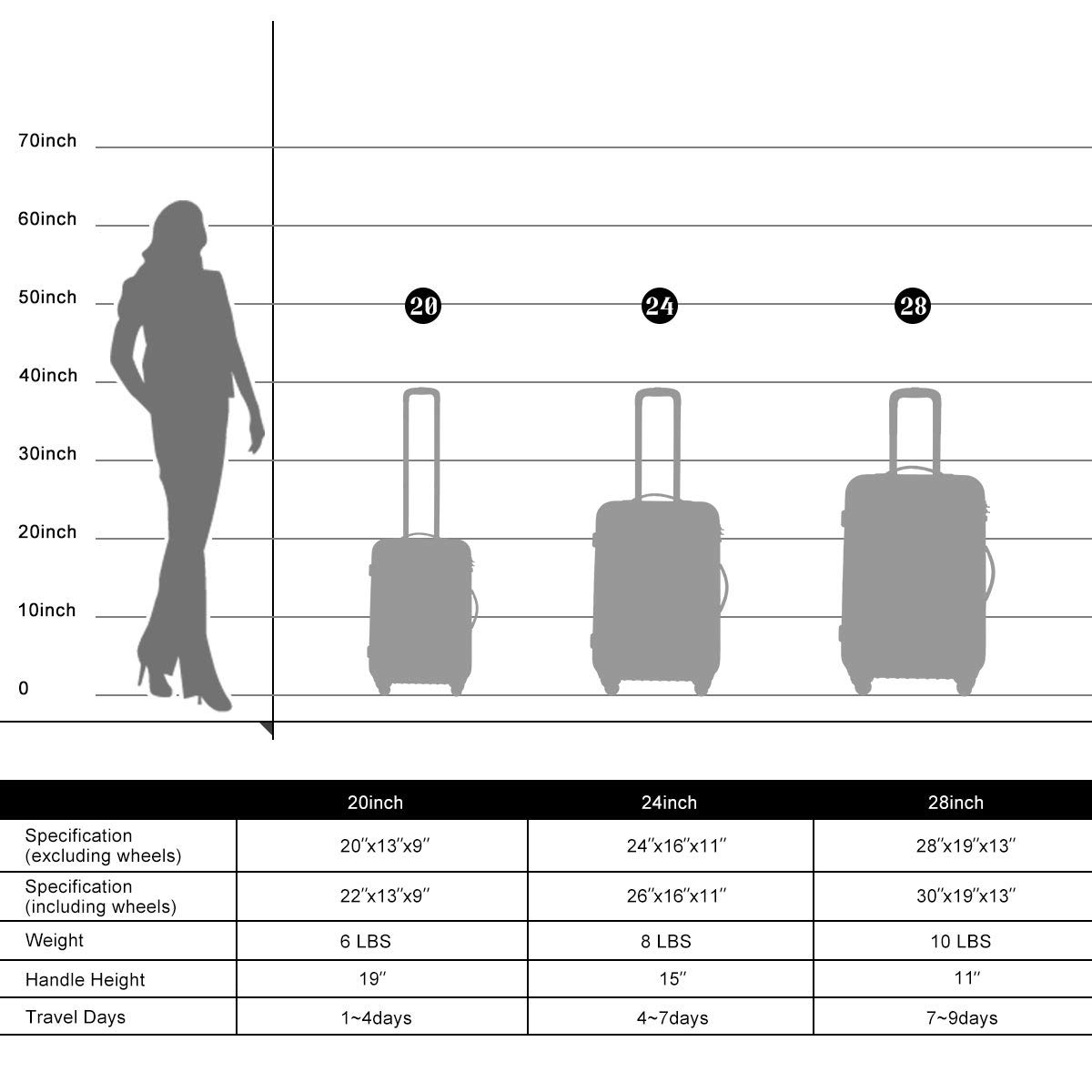 Merax Luggage Sets 3 Piece Suitcase Set 20/24/30,Carry on Luggage Airline Approved,Hard Case with Spinner Wheels,Orange