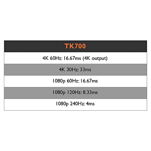 BenQ TK700 4K HDR Gaming Projector with HDMI 2.0*2 | 60hz at 4K | 240hz at 1080p | 3200 Lumens | Game Modes | 5W Chamber Speakers | 2D Keystone | 3D | (Renewed)