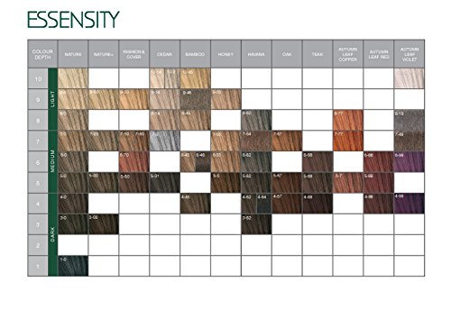 Schwarzkopf Essensity Hair Color - 7-00 Medium Blonde Extra