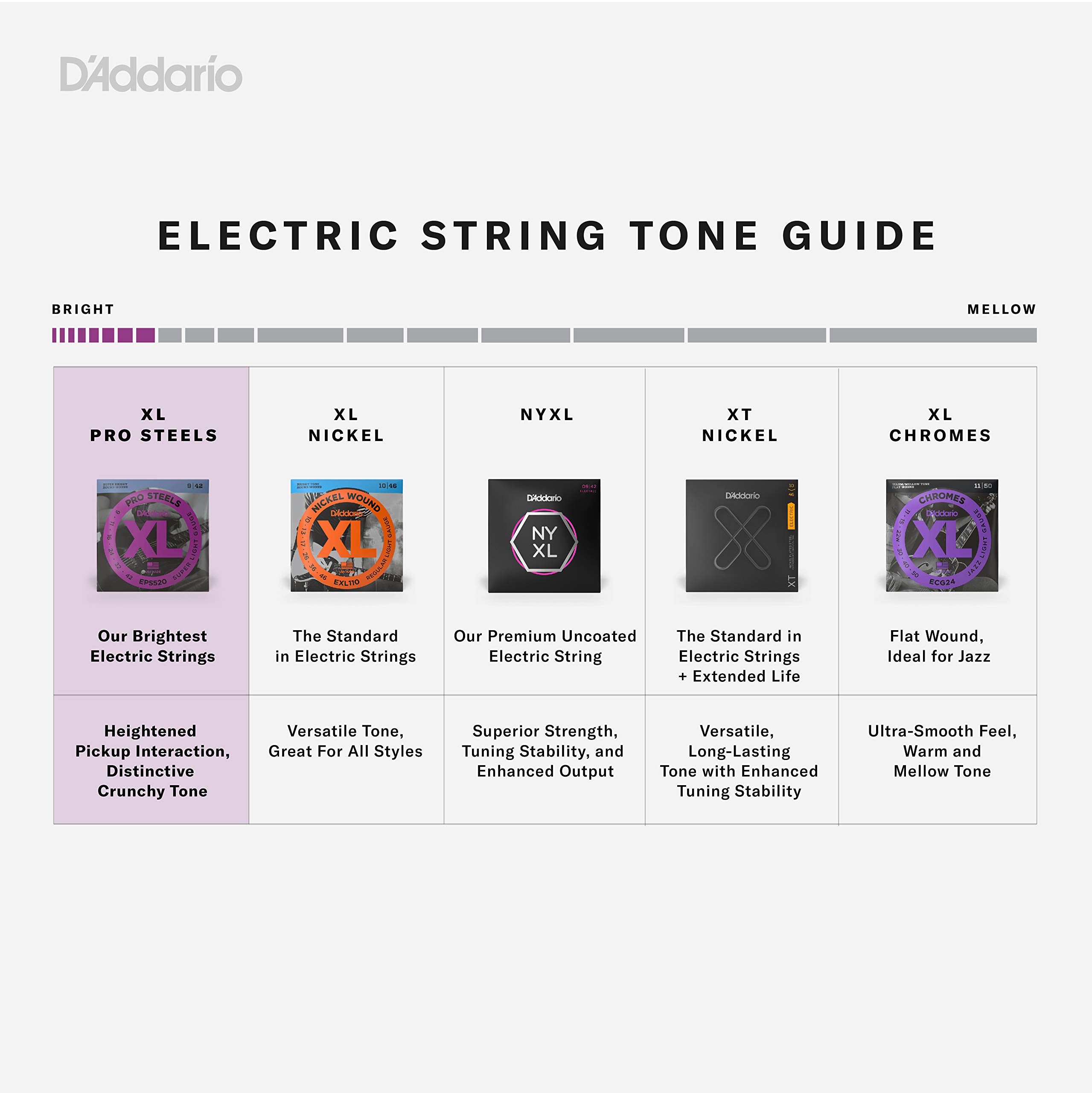 D'Addario EPS510 ProSteels Electric Guitar Strings, Regular Light, 10-46