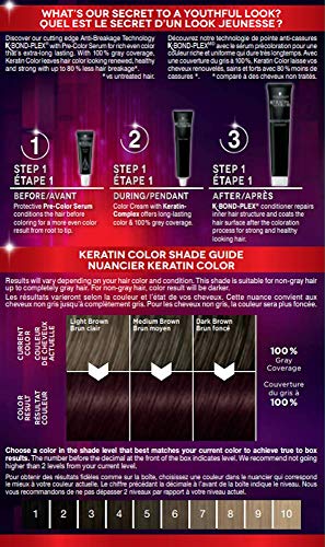 Schwarzkopf Keratin color permanent hair color cream, dark auburn, 7 Piece Set (Pack of 2)