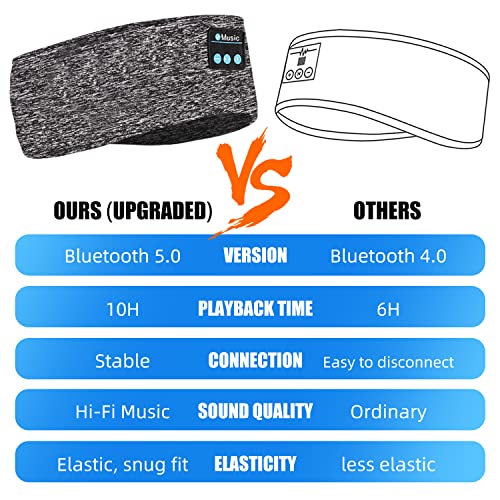 Hoseili 2022 New Sleep Headset Bluetooth Headset,with Ultra-Thin high-Definition Stereo Speakers, Suitable for Sleep, Sports, Jogging, Yoga, Insomnia, air Travel, etc(Light Grey)