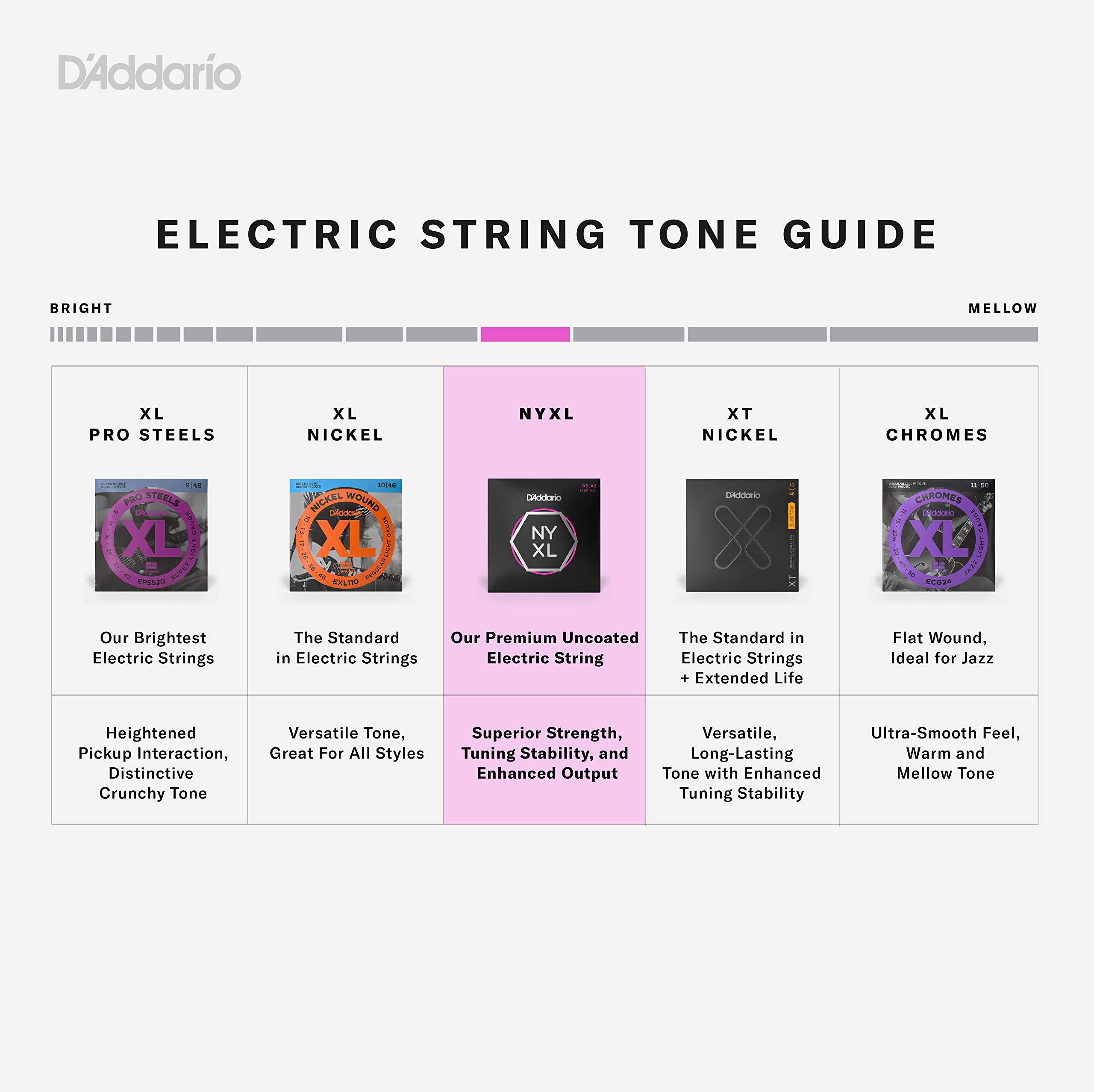 D'Addario Guitar Strings - NYXL Electric Guitar Strings - NYXL0942-3P - Unrivaled Strength, Tuning Stability, Enhanced Mid-Range - For 6 String Guitars - 09-42 Super Light, 3-Pack