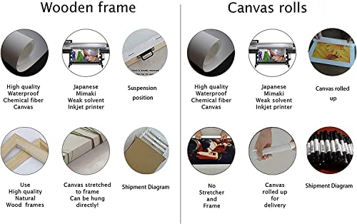 Proverbs 31 10-31 Bible Verse Canvas Wall Art Bible Verse Posters for Kitchen Giclee Artwork Rectangular Pictures Painting Prints Photo Canvas Decor for Office Wall Decorations for Bedroom (16x24inch(40x60cm),Framed)