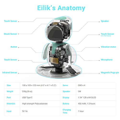 Eilik β an Interactive Companion Robot Pet That Makes Your Home and Workspace More Fun and Entertaining!