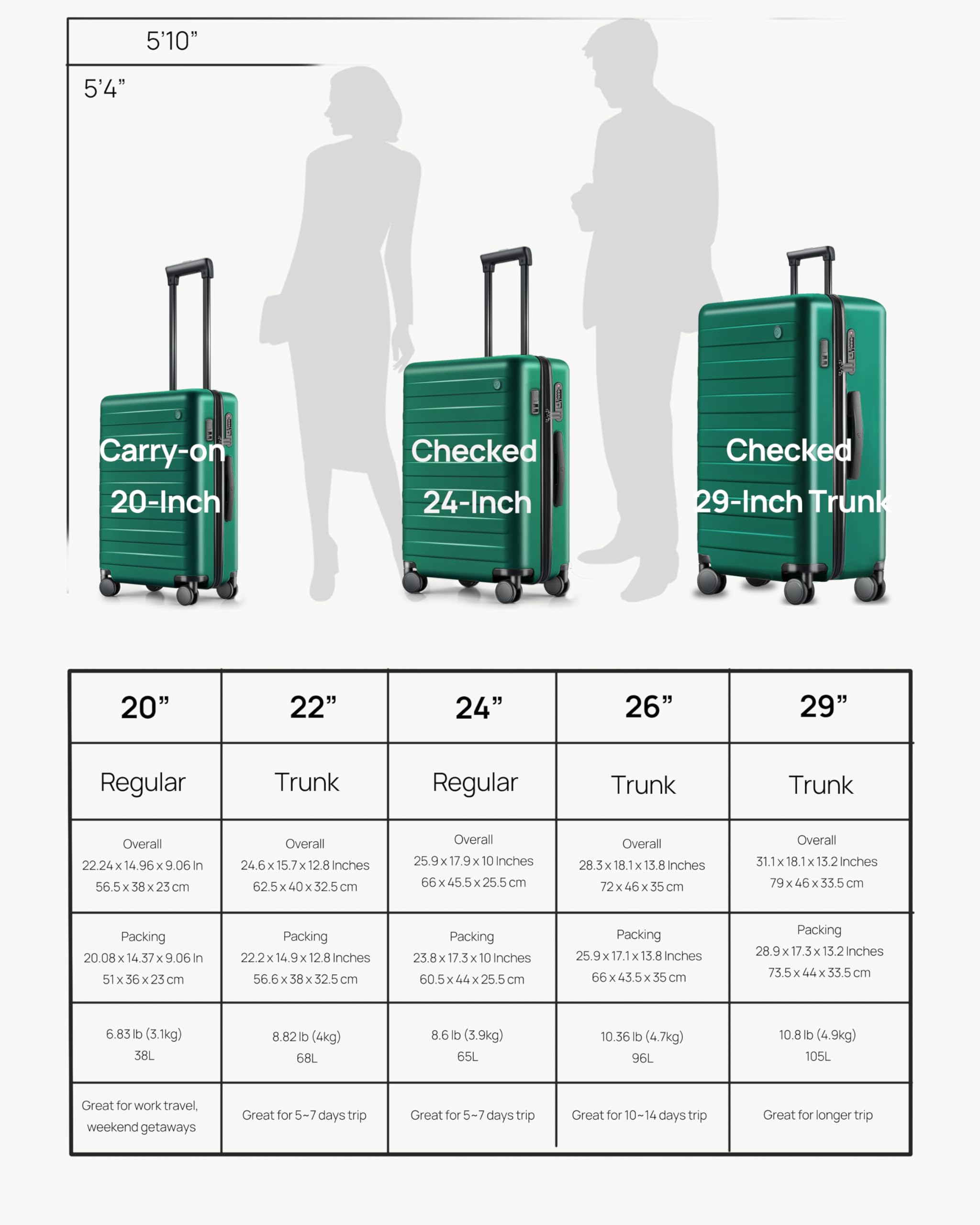 NINETYGO Carry on Luggage 22x14x9 Airline Approved with USB Port, 20 Inch Hardshell Spinner Hardside Suitcase with Wheels, TSA Lock for 3-5 Days Travel Quick Getaway Business, 38L, Emerald Green