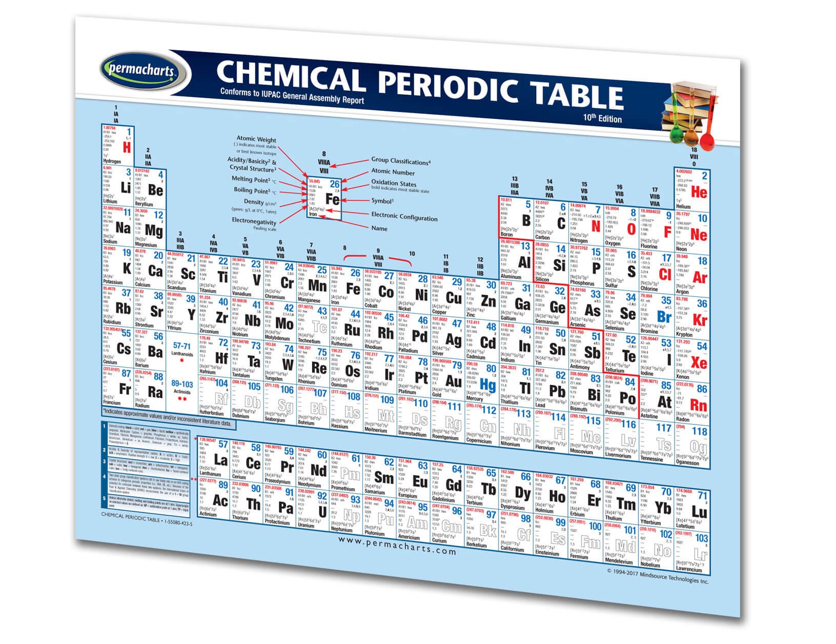 Chemical Periodic Table Chart - Laminated Chart- Chemistry Quick Reference Guide by Permacharts