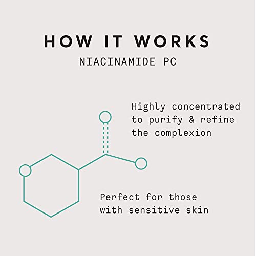 Naturium Niacinamide Face Serum 12% Plus Zinc 2%, Hyaluronic Acid & Vitamin E, Pore Minimizer, Discoloration & Aging Skin Treatment, 1 oz