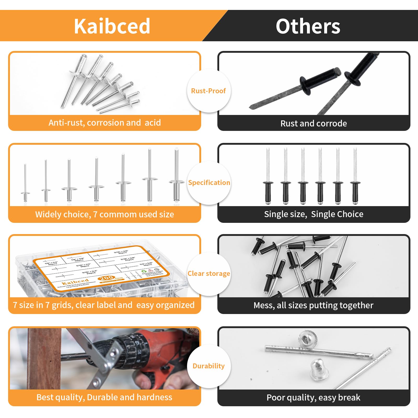 200PCS Pop Rivets Assortment Kit, Kaibced Large Flange Aluminum Rivets(1/8" 3/16" 1/4") Assorted Blind Rivets with Case (Black)