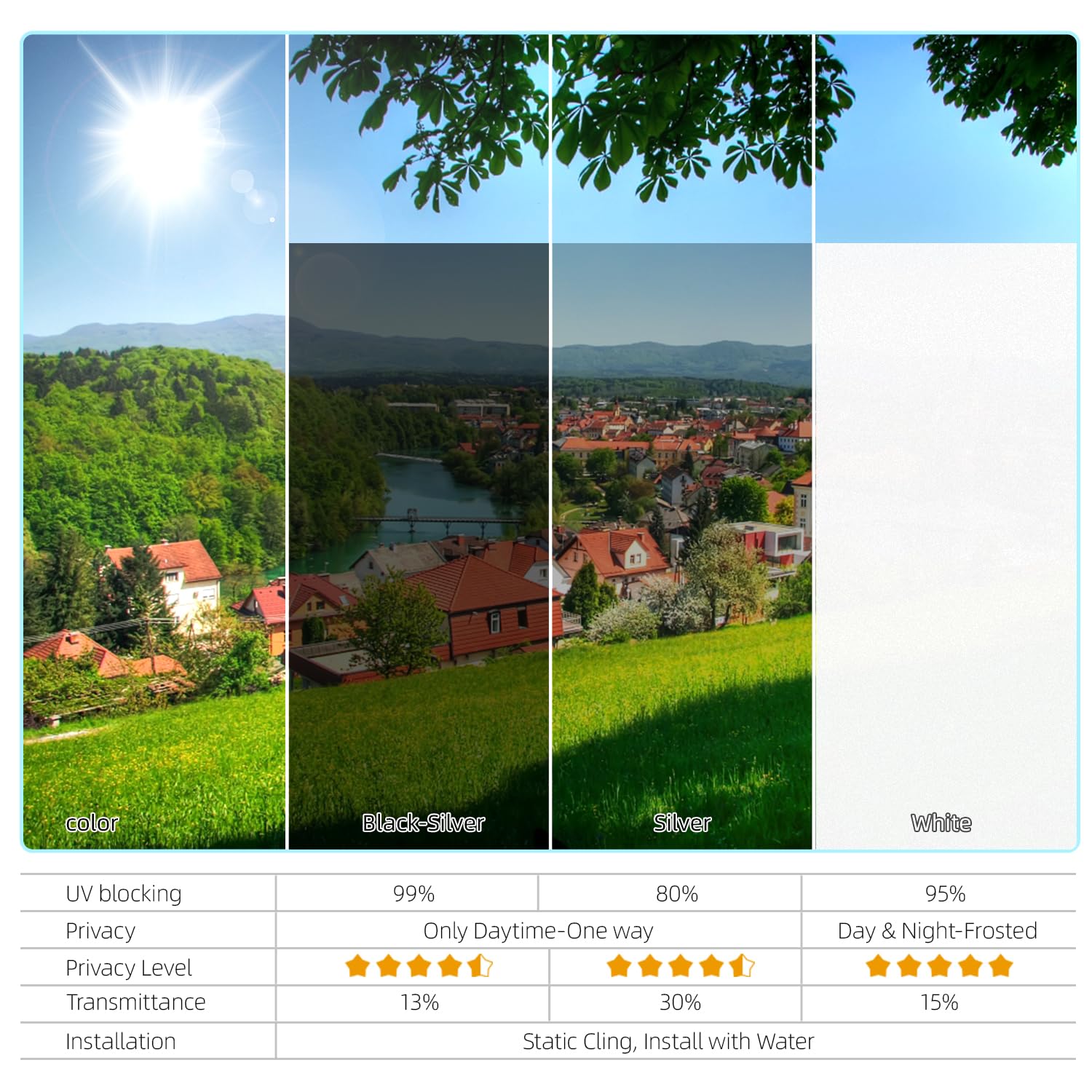 One Way Privacy Window Film Sun Blocking, Heat Blocking Window Tint for Home See Out But Not in, Static Cling & Anti UV, Black-Silver,17.5 Inch x 78.74 Inch