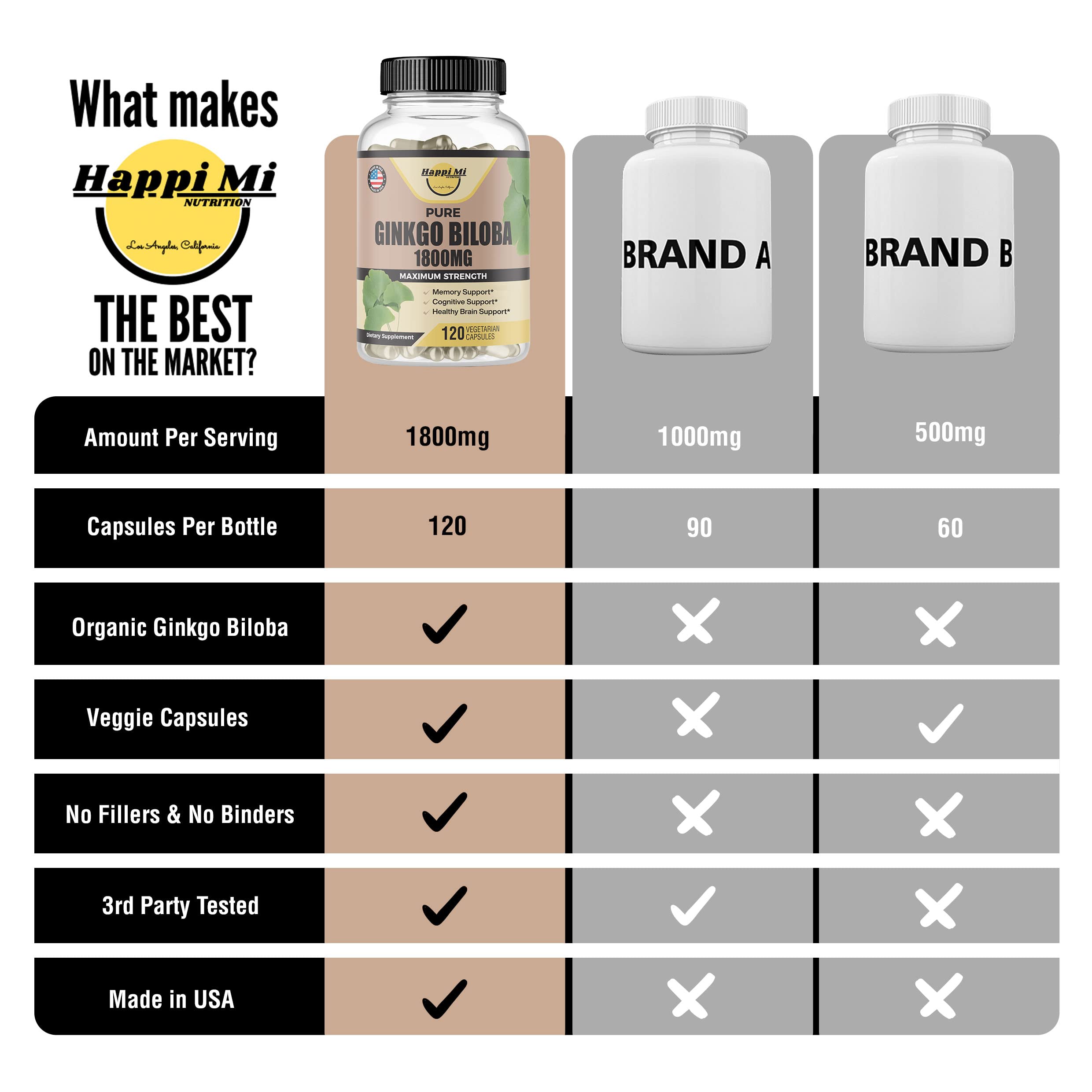 Happi Mi Nutrition Ginkgo Biloba 1800mg, Ginkgo Biloba Organic, Memory & Brain Function Support, Improves Concentration and Cognitive Support, Clarity, 120 Veggie Caps, Non GMO, 120Caps