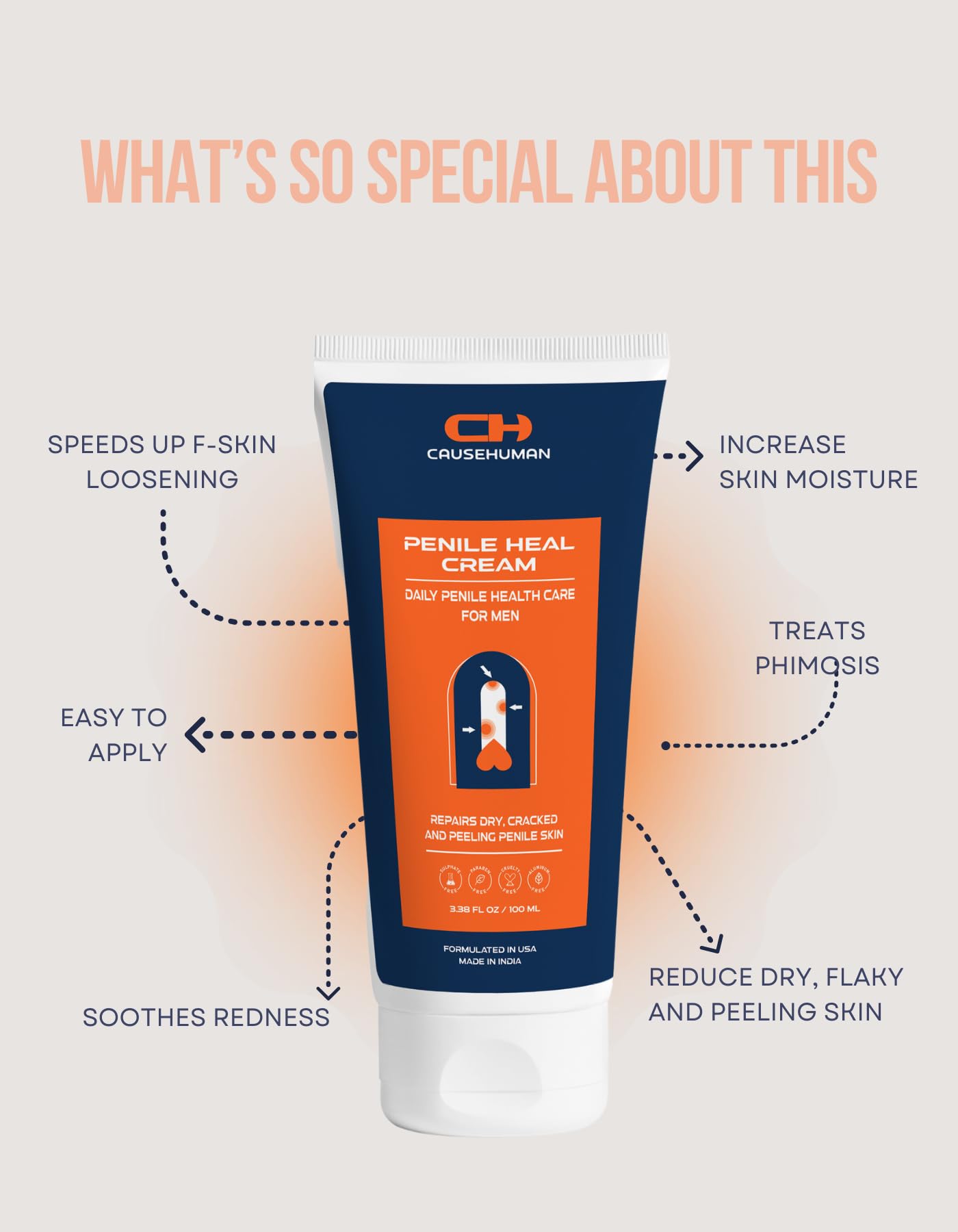 CauseHuman Penile Heal Cream (3.38 fl oz) & Gynecomastia Cream (1.67 fl oz) Combo | For all skin types | Phimosis cream & Gynaecomastia Cream