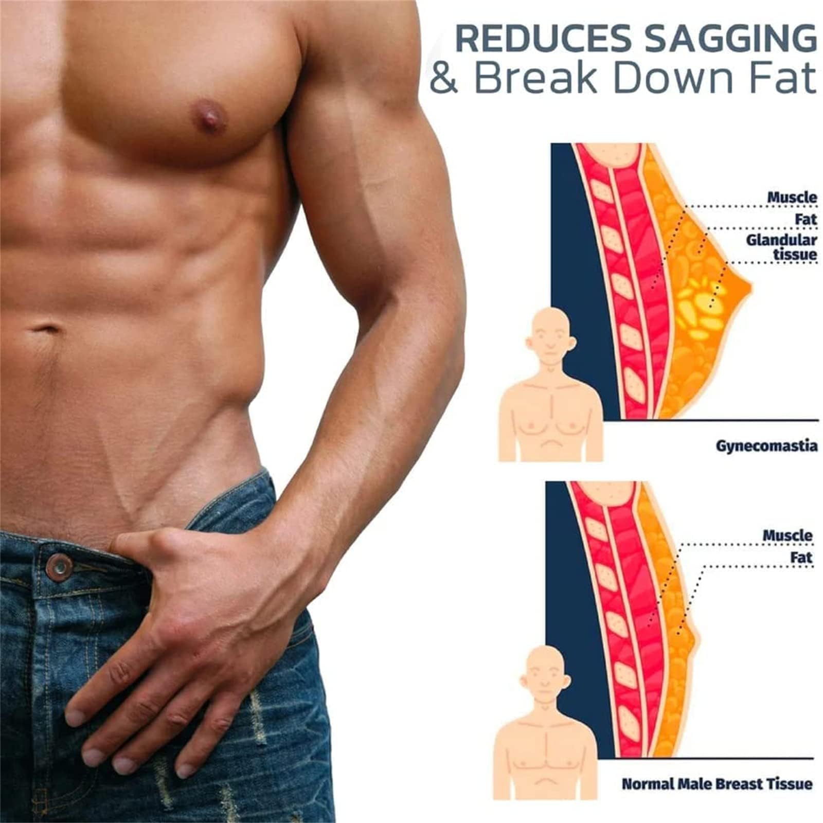 EXQST Chestignite Gynecomastia Targeted Heating Cream Gynecomastia Firming Cream Hydrating Breast Enhancing Cream Men's Skincare