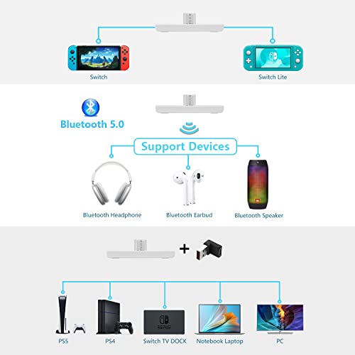 PEPPER JOBS Dual Bluetooth 5.0 USB-C Adapter, Compatible with PC/Laptop/TV/Switch/PS4/PS5, Wireless Audio Transmitter with aptX Low Latency, Dual Bluetooth Devices Connecting, 3.5 mm Mic Chat(White)