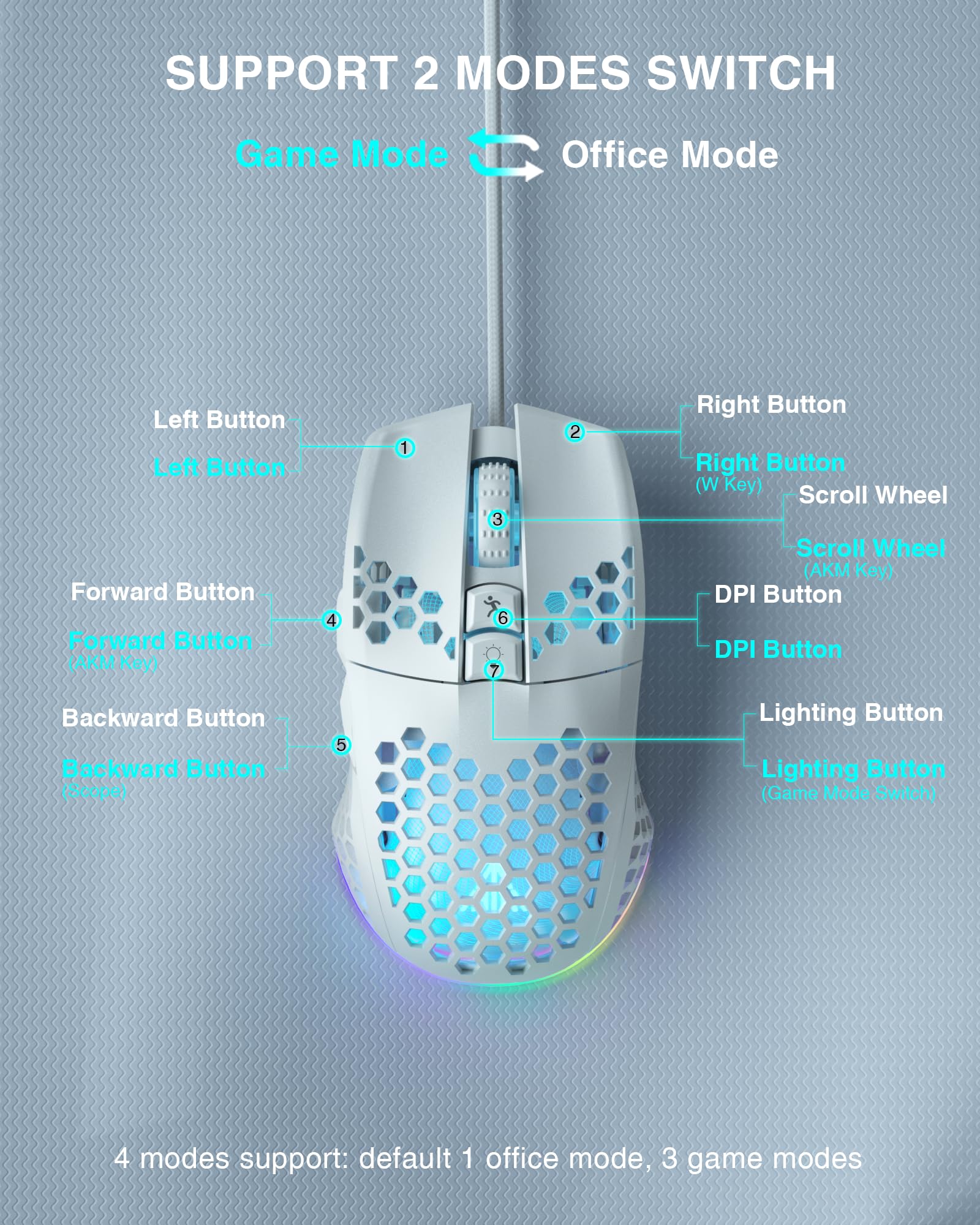 SOLAKAKA SM900 White Wired Gaming Mouse with Honeycomb Shell,12800 DPI,7 Programmable Buttons,Lightweight Gaming Mice Ergonomic Computer Wired Mouse Gaming for Win/PC/Mac/Laptop Gamer